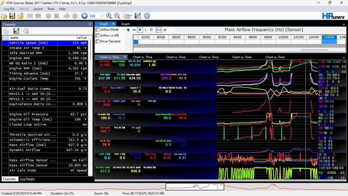 HP Tuners Chart vs time displays (6 Charts that can be stacked in HP Tuners for accessibility